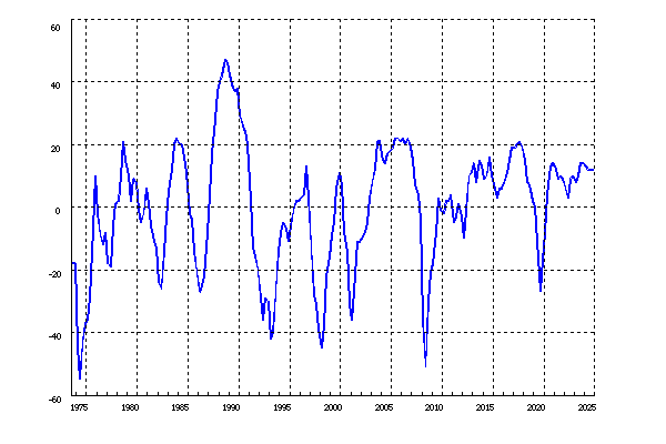簡易グラフ (CO'TK99F1000601GCQ11000)